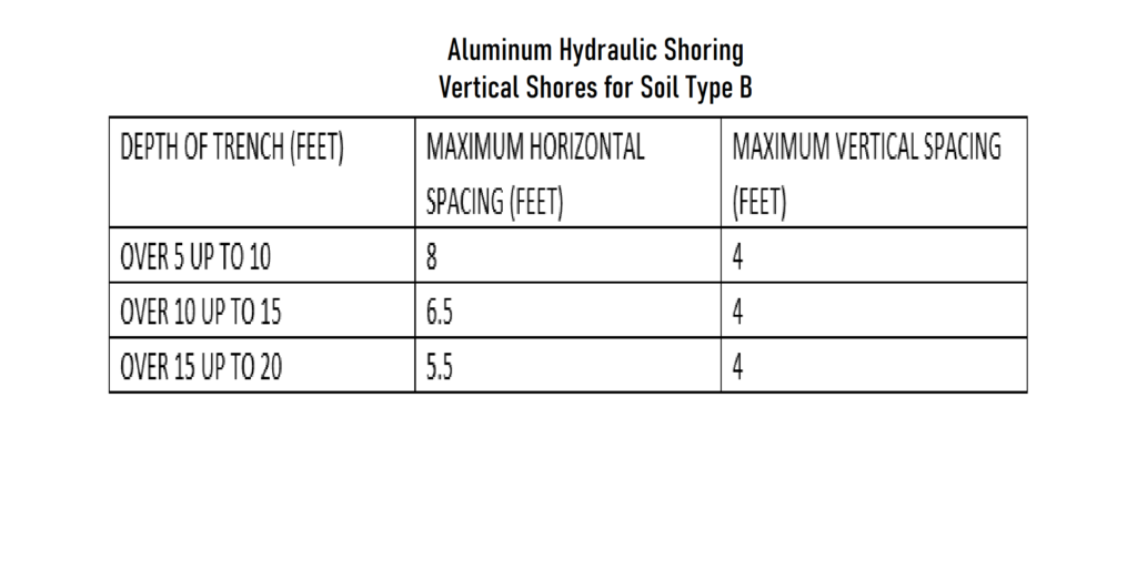2.1 General Shoring - Underground Conduit Course